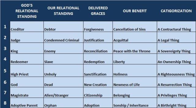 8 Positional Relationships with God – Sketches on the way